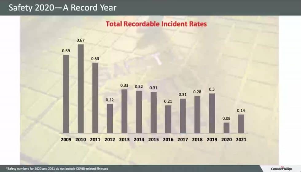 ConocoPhillips Is ‘Getting Back to Work’ in 2021 - Alaska Business Magazine