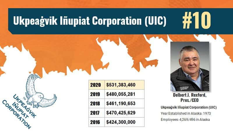 The 2021 Top 49ers - Alaska Business Magazine