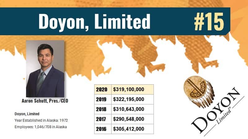 The 2021 Top 49ers - Alaska Business Magazine