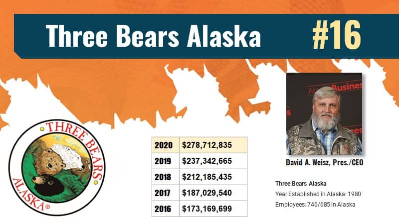 The 2021 Top 49ers - Alaska Business Magazine